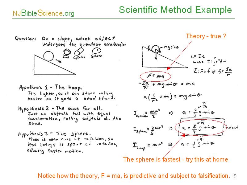 Scientific Method Example